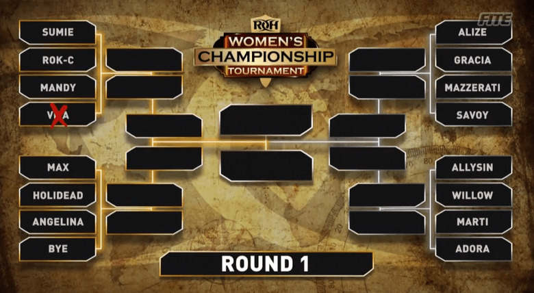 ROH Women's Tournament Bracket Revealed